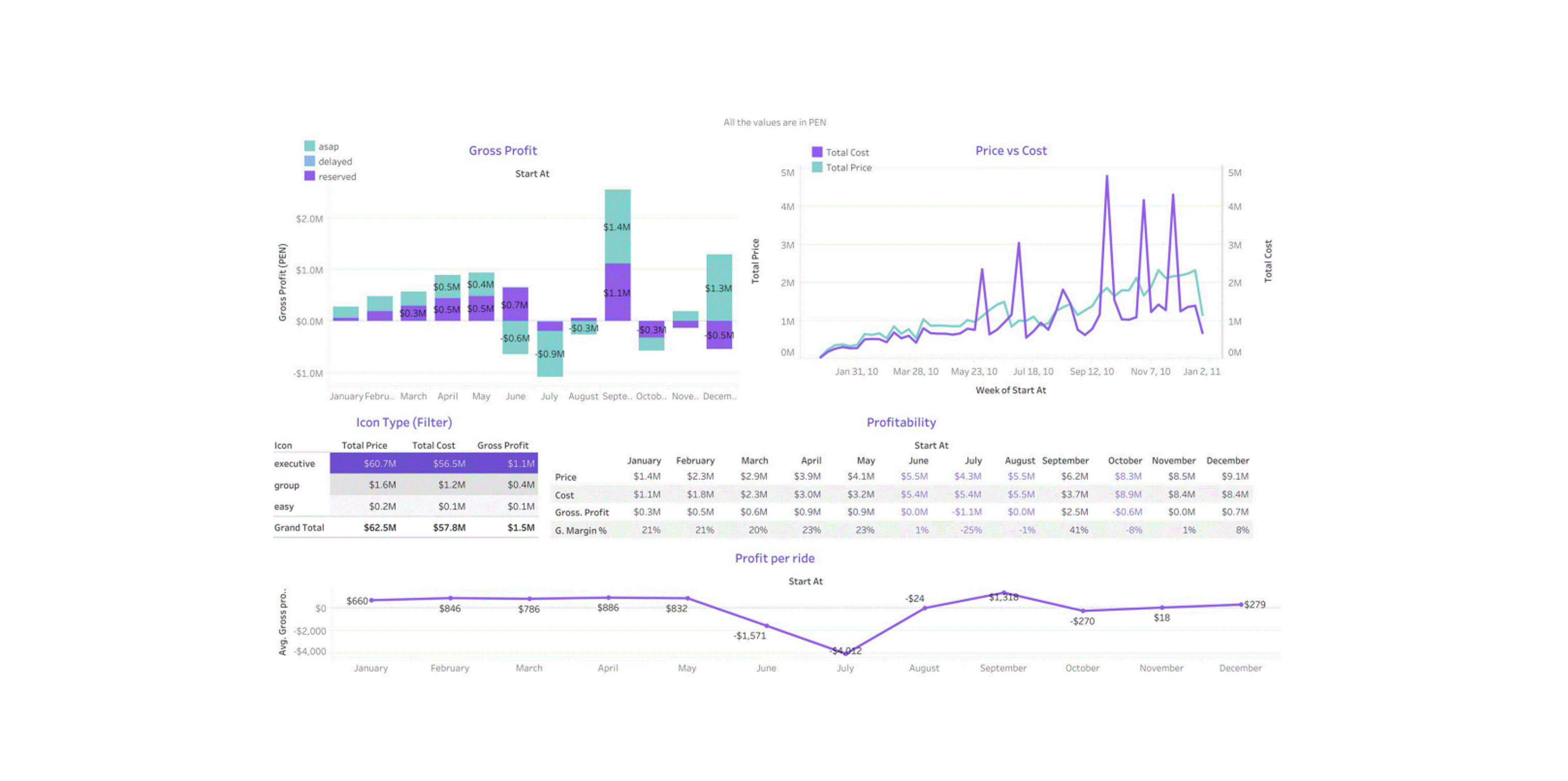 GitHub - dan7272/Cabify_Business_Case_-Tableau-: Data projects