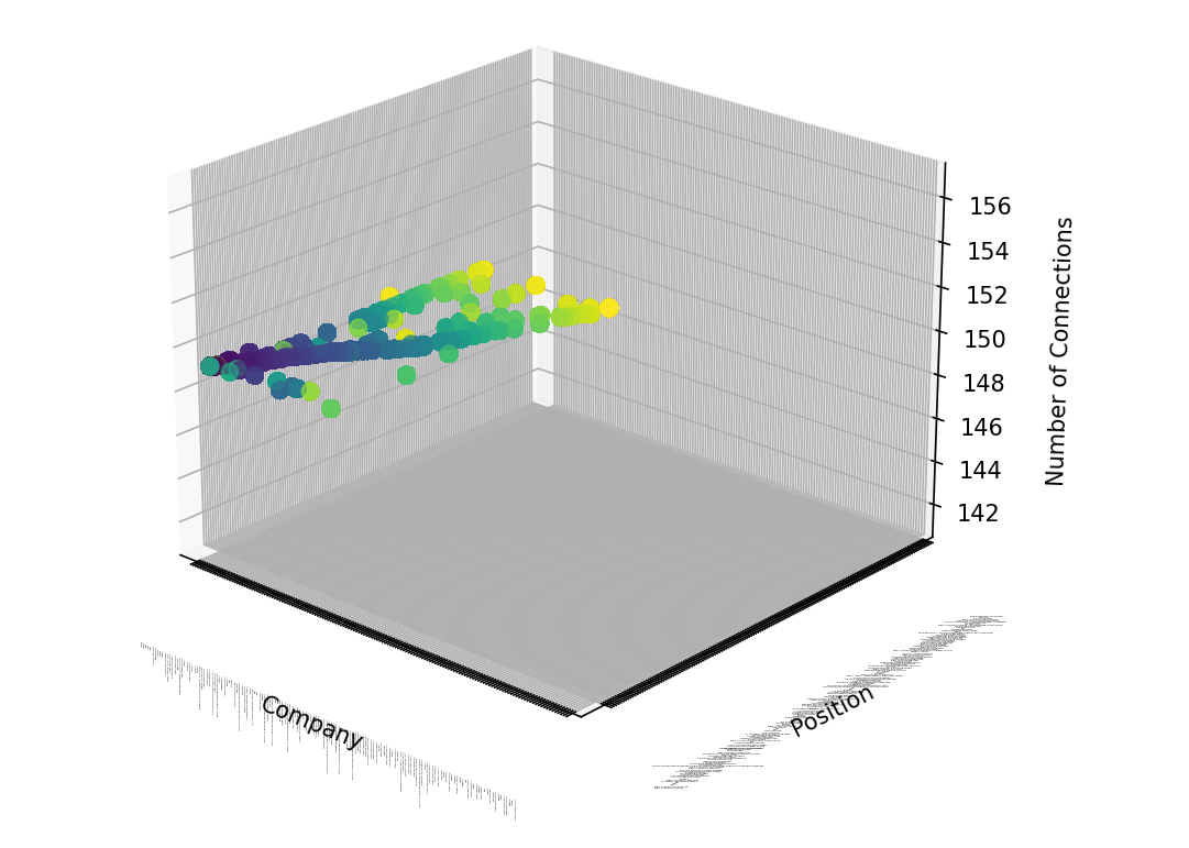GitHub - bardr98/Connections3DGraph
