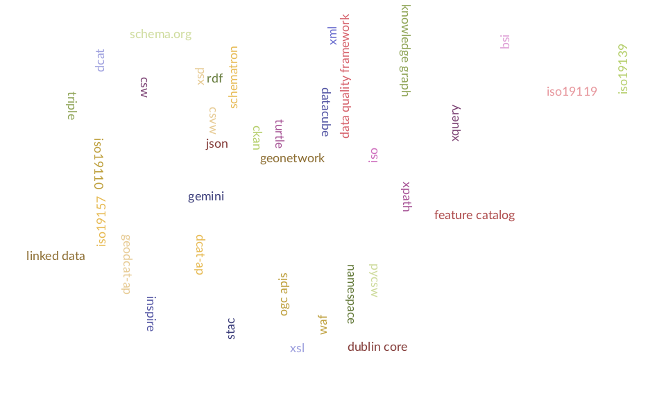 GitHub - archaeogeek/beginners-guide-to-metadata: Astun Technology ...