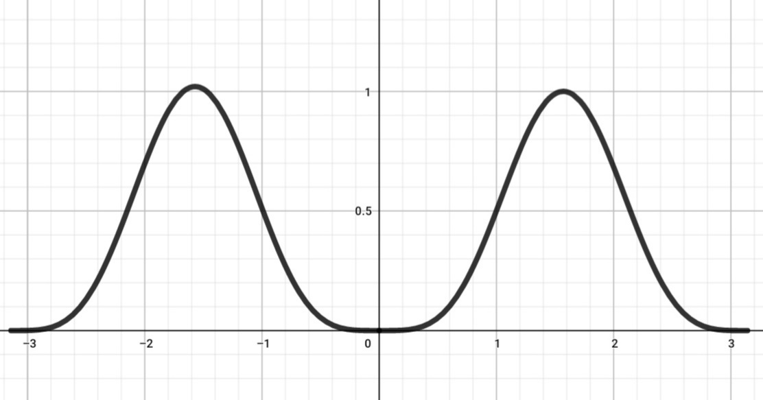 Numerical Methods Courselecture6pdf At Main · Lostgravitonnumerical Methods Course · Github 