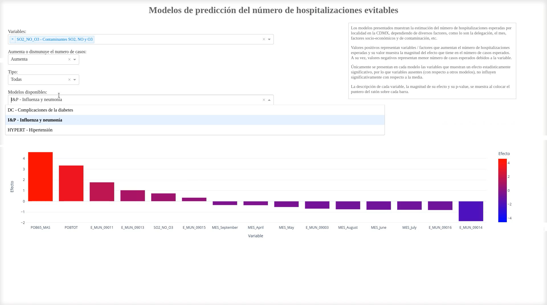 GitHub - cminuttim/dash_nhosp: Sistema web para la modelización del número de hospitalizaciones ...