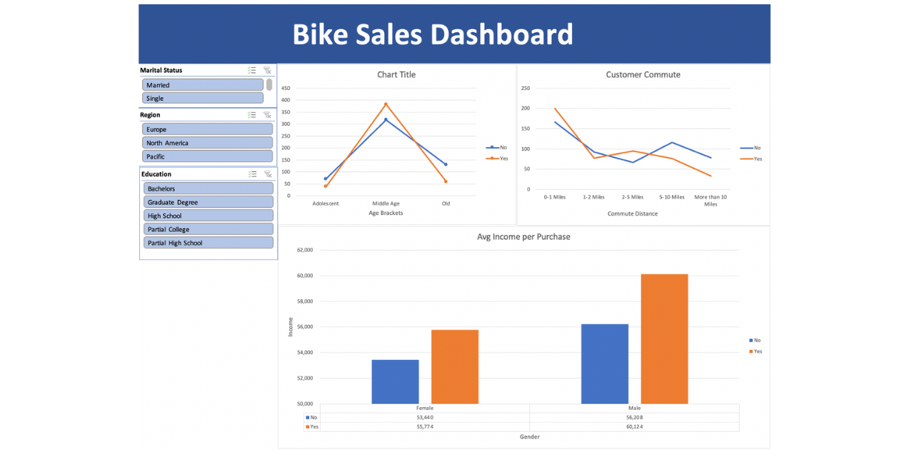 GitHub - CobbyHemade/Bike-Sales-Dashboard-Excel-