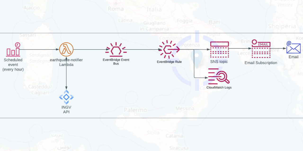 GitHub - lmammino/earthquake-notifier: Lambda in Rust to monitor for earthquakes and generate ...