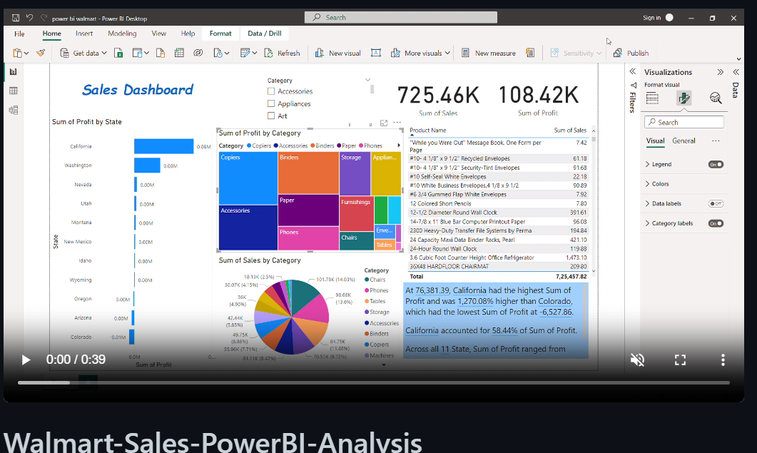 GitHub - BizTechInnovatorShresthathe/Walmart-Sales-PowerBI-Analysis