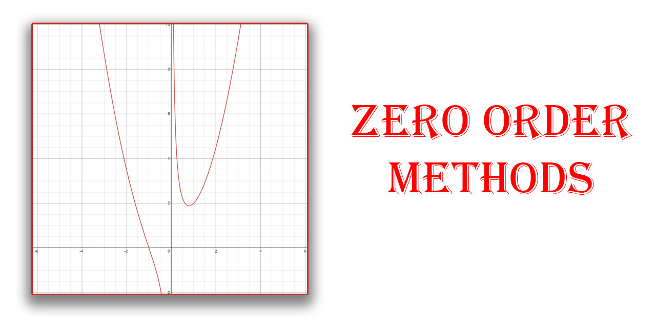 Github Disorolmethods Of One Dimensional Optimizationzero Order Methods Second Year Second