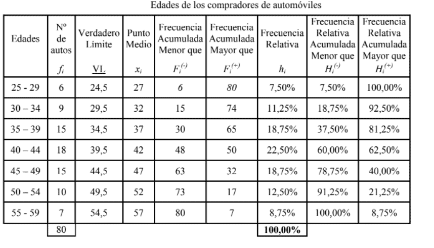 GitHub - jhoncuria/Estadistica: conceptos y aplicaciones