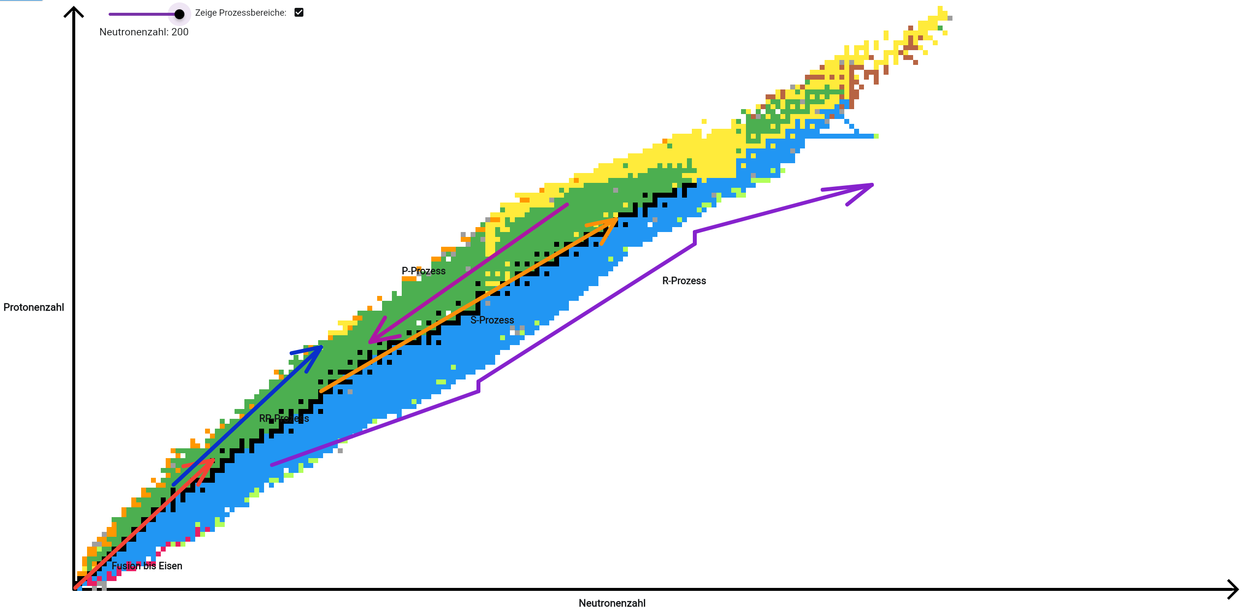 GitHub - henri-climber/Interactive-table-of-nuclides