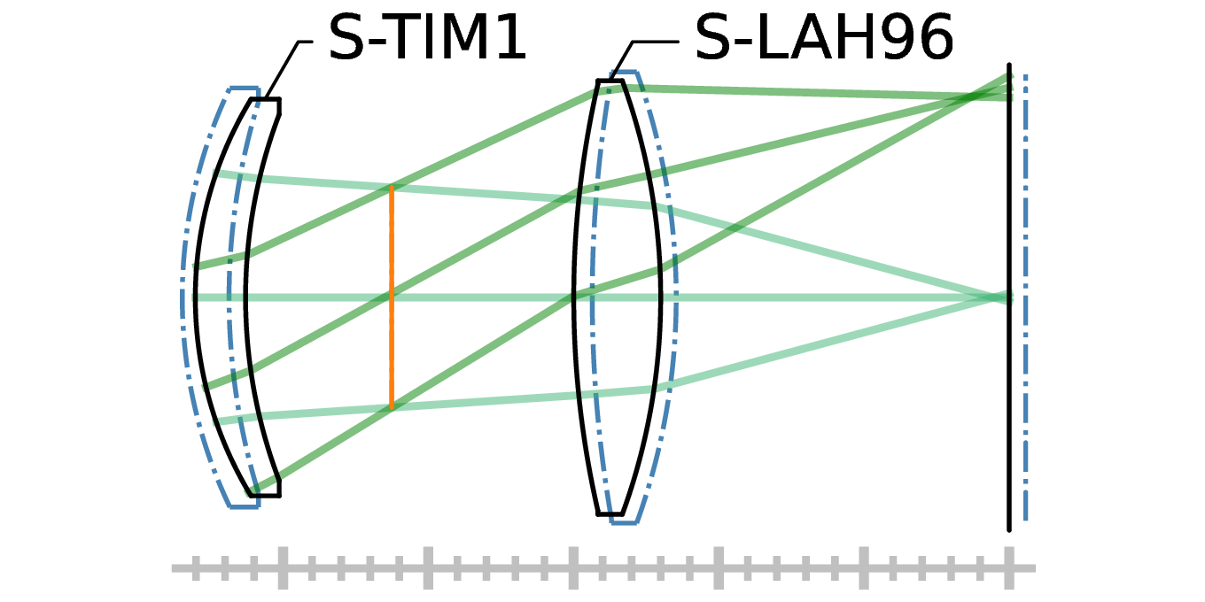 GitHub - gffrct/joint-lens-design: Official code repository for the ...