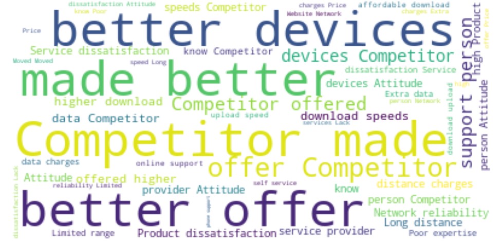 Analysis Of Customer Churn Analysis Of Customer Churn Ipynb At Main