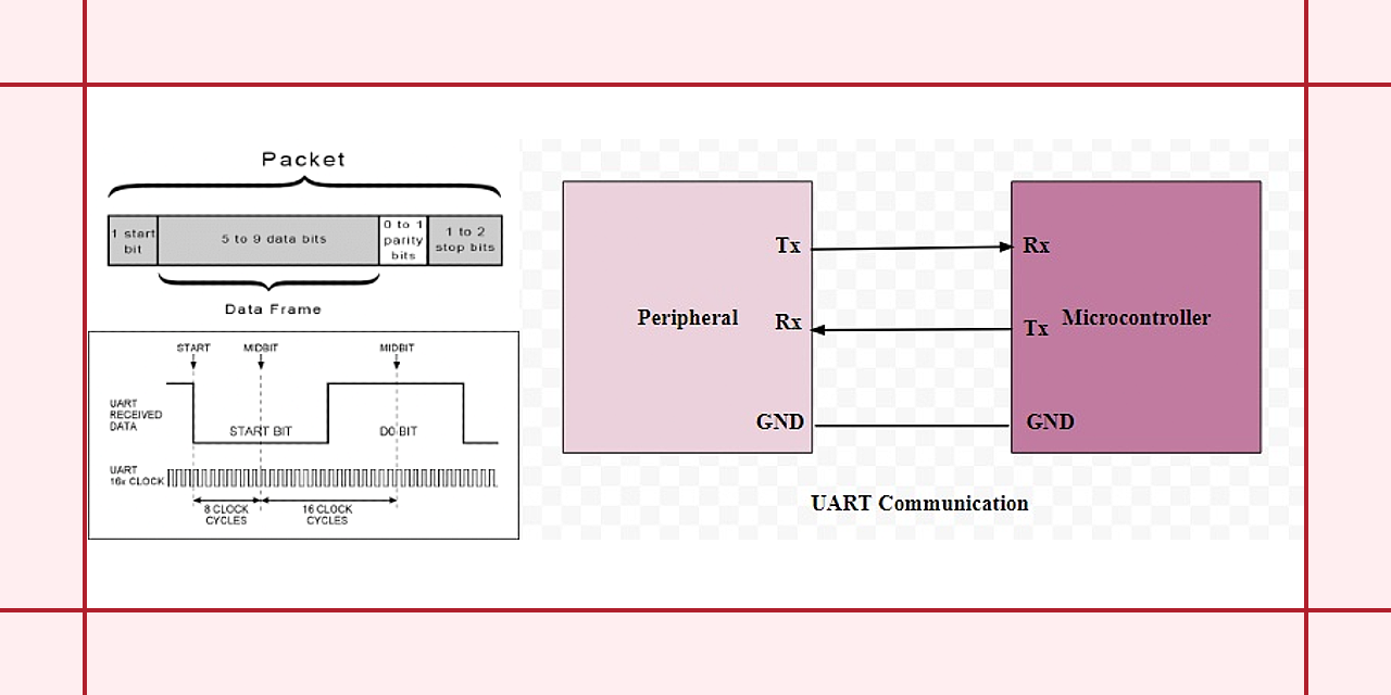 GitHub - alpha-karthik/UART: Design and Implementation of Off-Chip ... GitHub - alpha-karthik/UART: Design and Implementation of Off-Chip ...