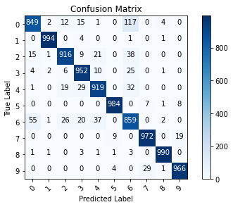 GitHub - AsifIkbal1/Learning_CNN_From_Scratch02: Learning_CNN_From ...