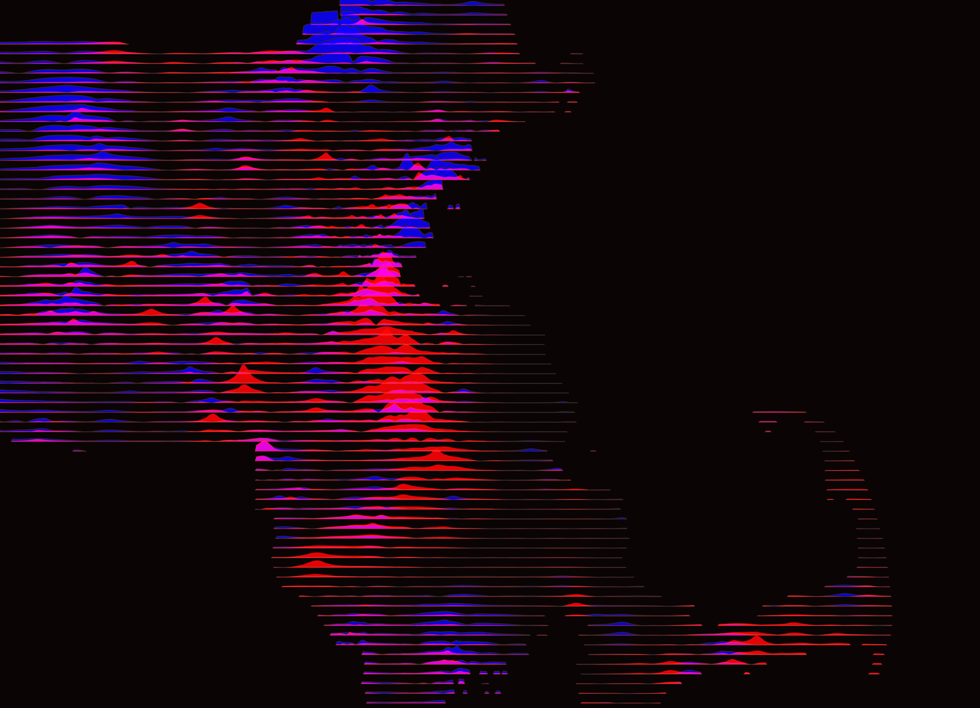 joy-division · GitHub Topics · GitHub