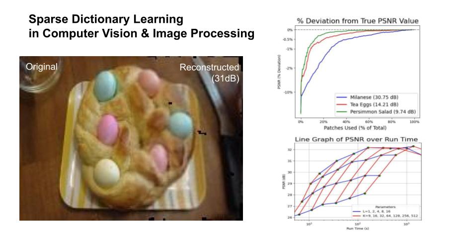 GitHub - rainonej/Sparse-Dictionary-Learning