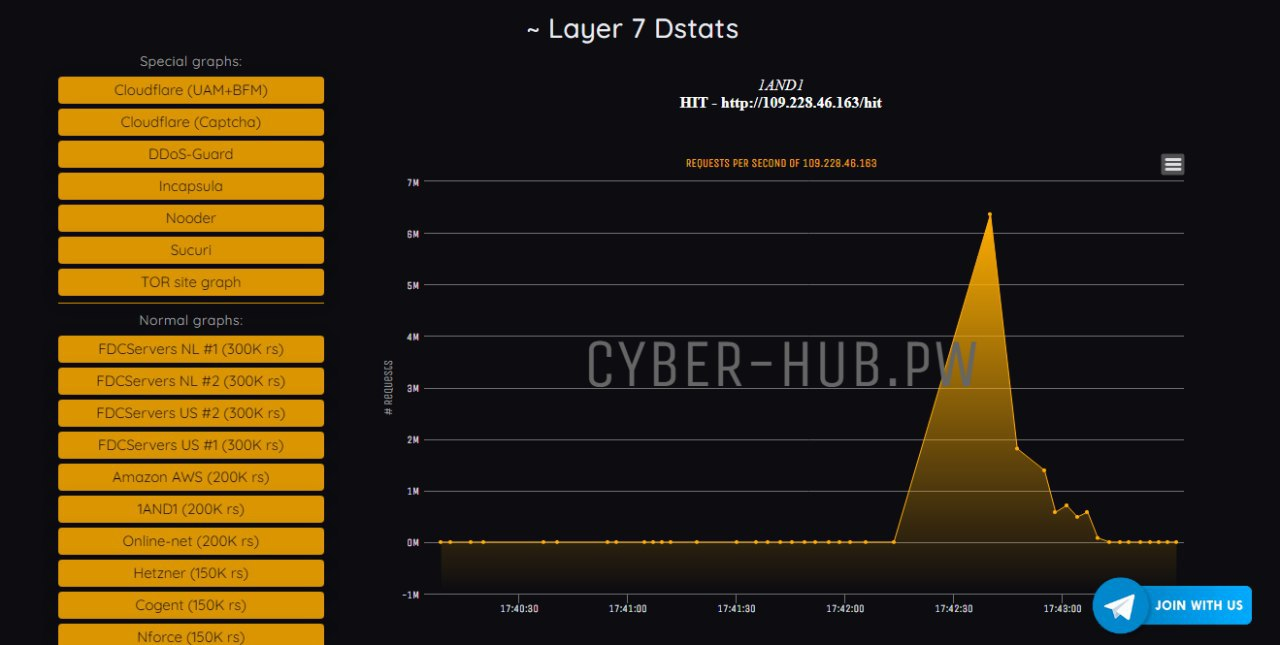 ddos-attack-tools · GitHub Topics · GitHub