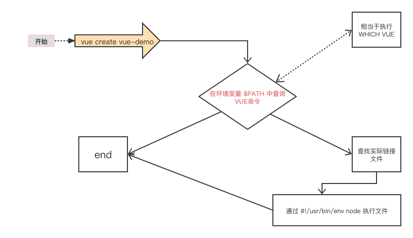 GitHub - Ankera/CLI: 不同场景CLi集合，请使用 测试，可扩展