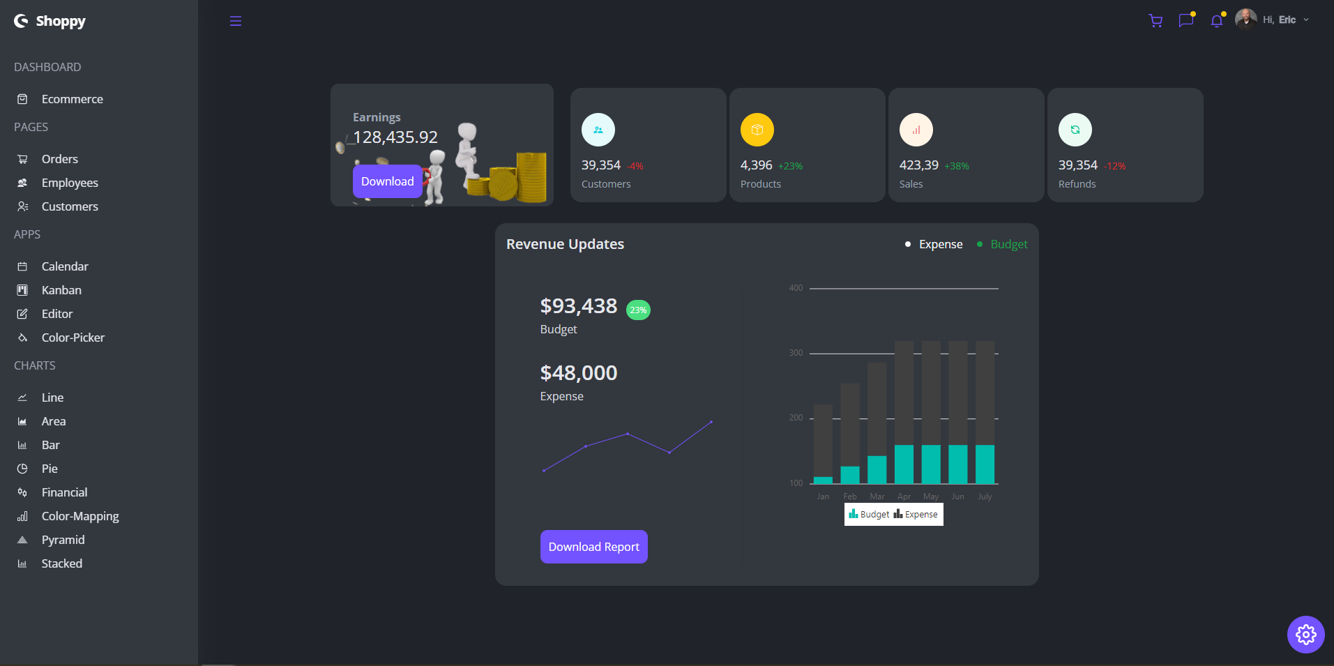 GitHub - theElephants/shoppy-admin-dashboard: Admin Dashboard Demo