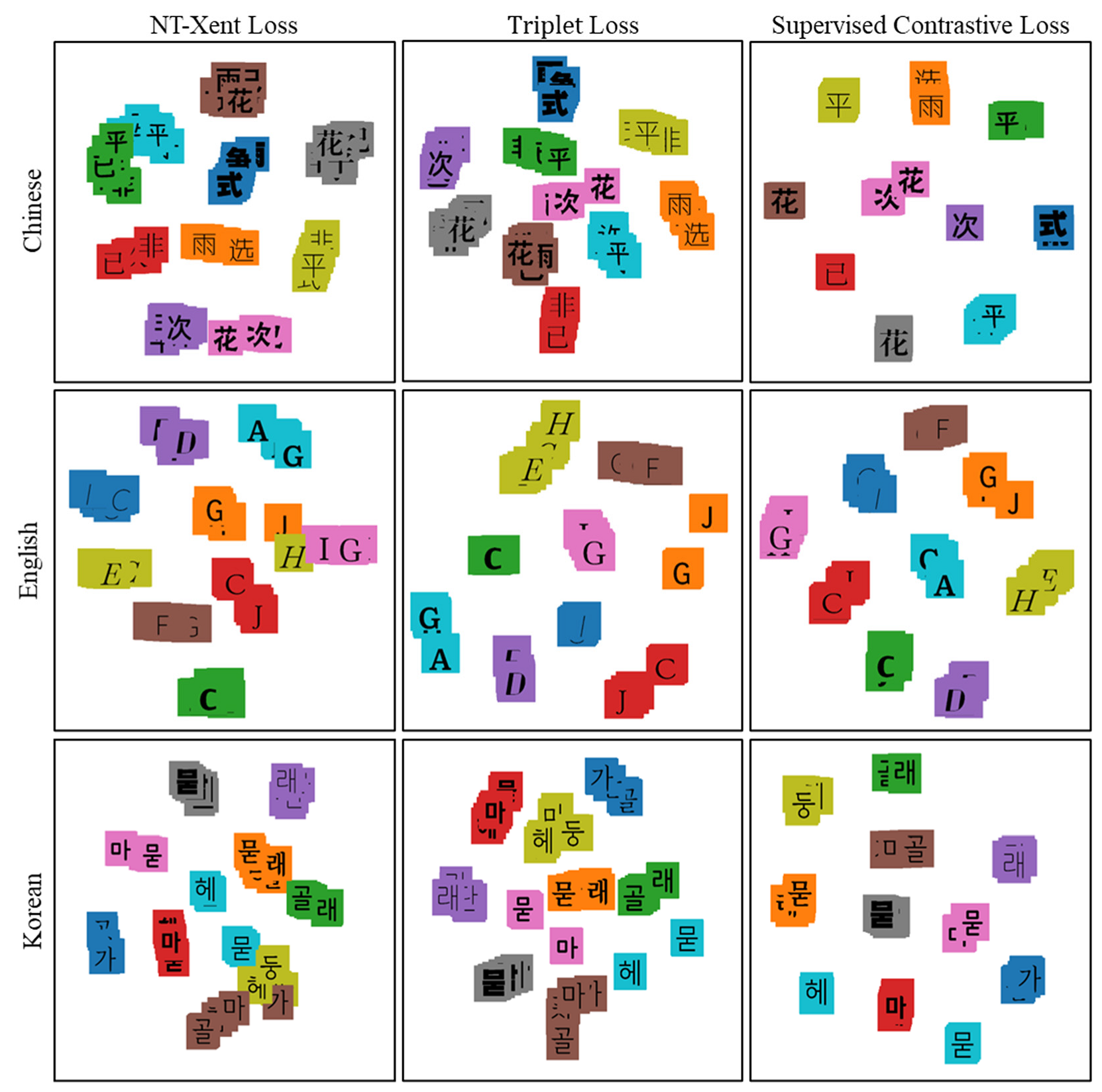 GitHub - iumemon/Robustness_contrastive_Learning: This repository contains the code for our ...
