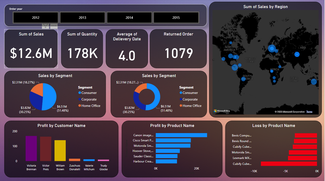 GitHub - parthcodehub1/POwerbi-project-2: Power BI is a powerful business intelligence tool that ...