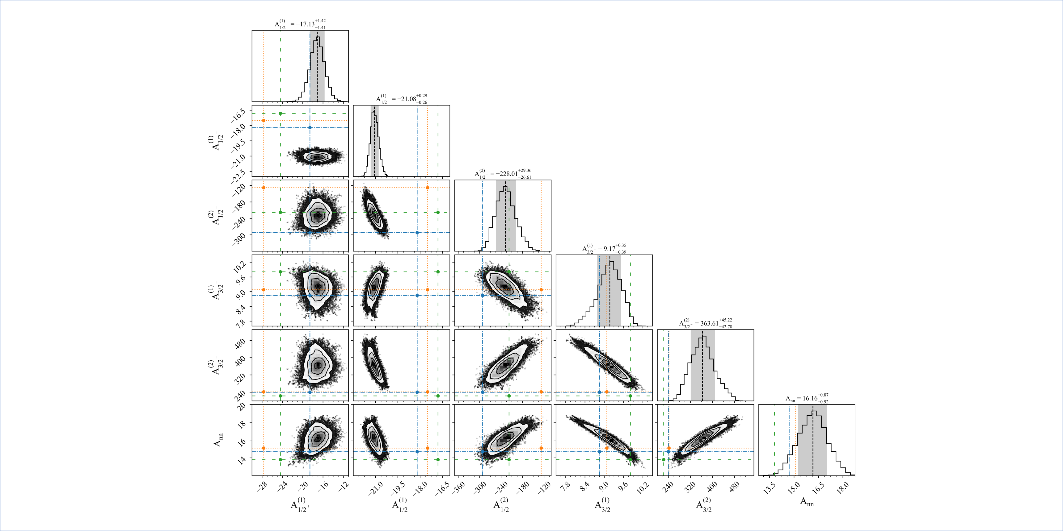 Github Eriksson Benjaminrmatrix Analysis Of Tt Reactions Using R Matrix Theory To Generate 