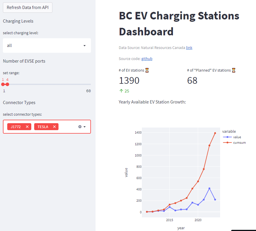 GitHub - akin-aroge/bc-ev-charging-analysis: The current state of the public electric vehicle ...