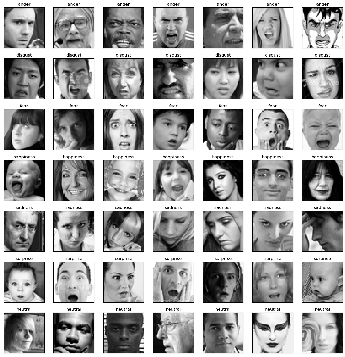 GitHub - AsifIkbal1/Facial-Emotion-Recognition-Explained-Steps: Facial ...