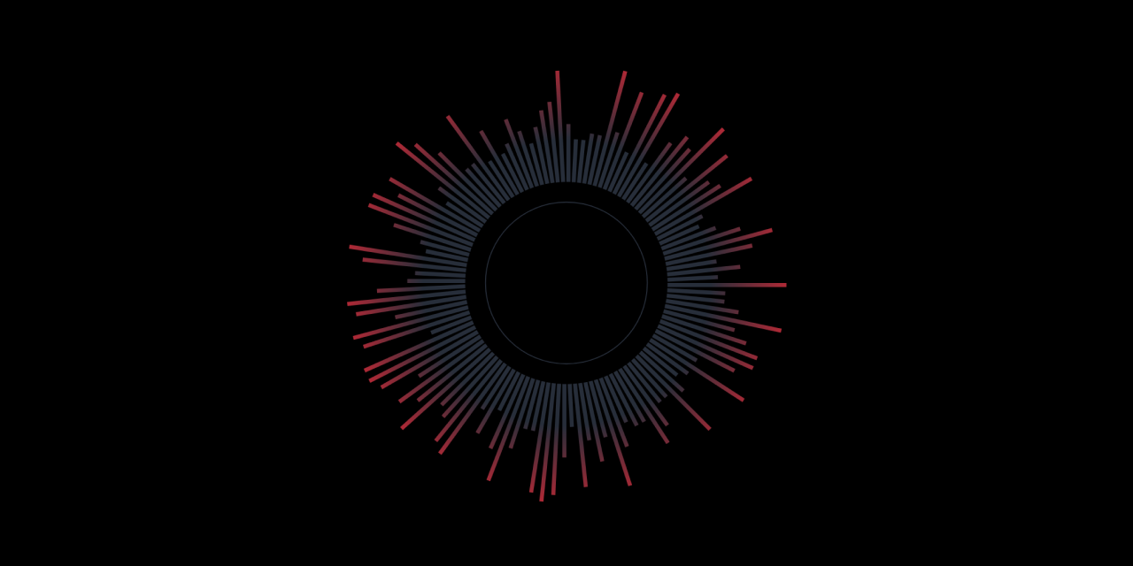 GitHub - dilums/radial-bar-chart-animated