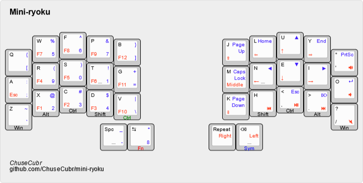 GitHub - ChuseCubr/mini-ryoku: A compact 34-key adaptation of the ...
