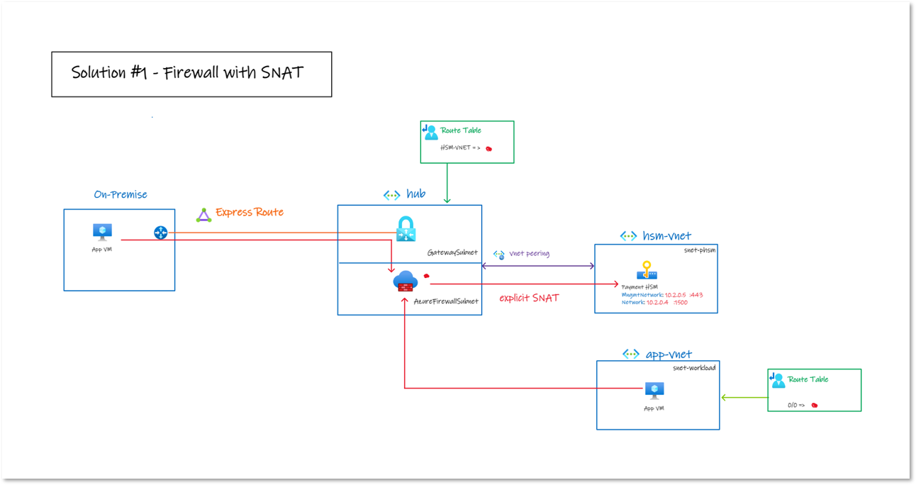GitHub - cynthiatreger/phsm-traffic-inspection