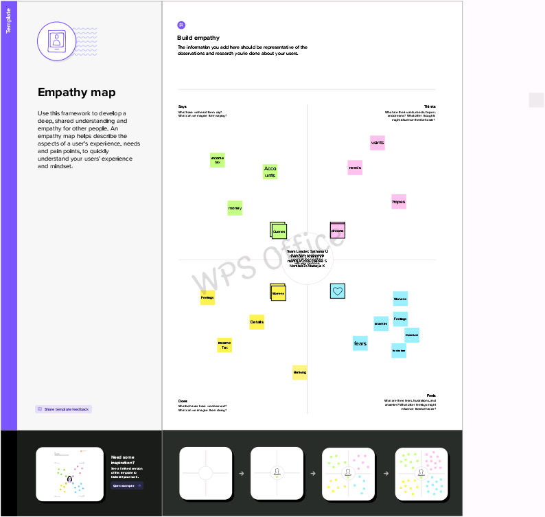 GitHub - Sathana15/Empathy-map: Empathy map