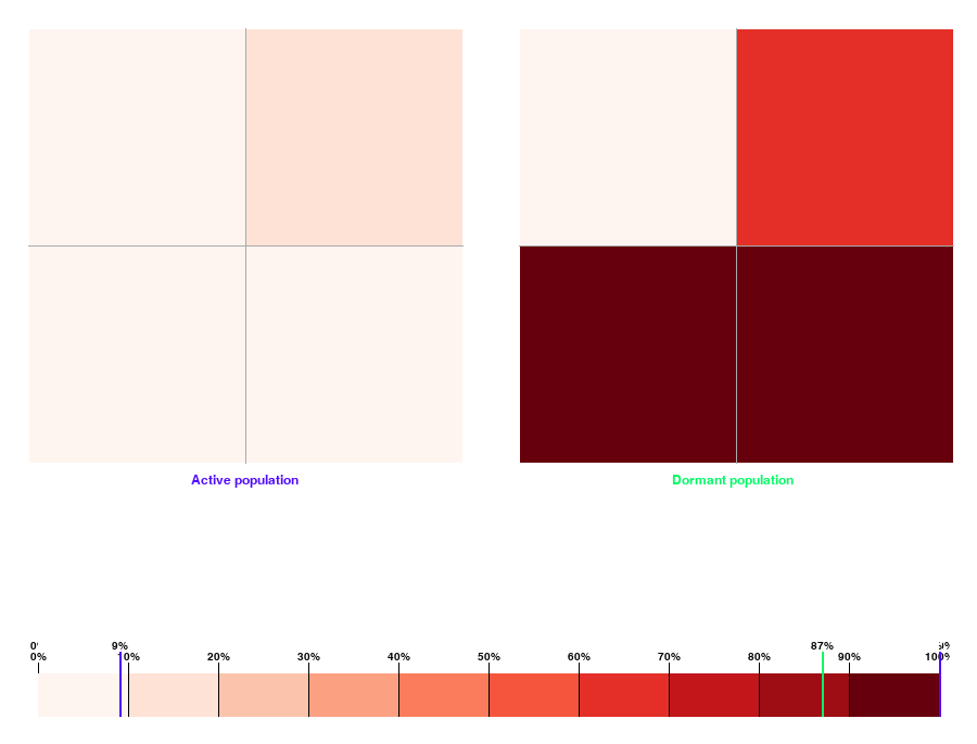 GitHub - chainreaction9/genetic-evolution-with-dormancy: Simulates a ...