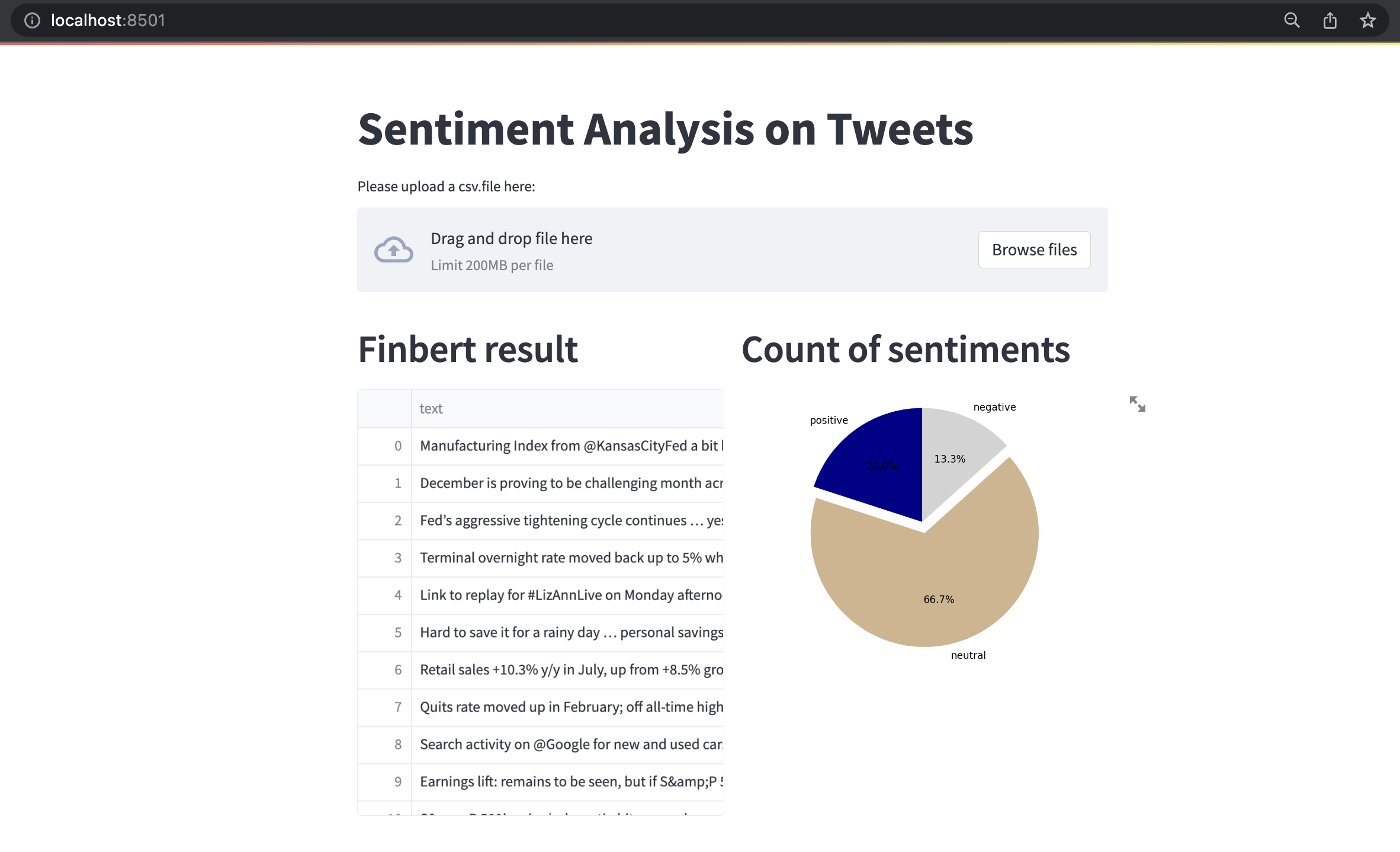 GitHub - joyce-huang-nus/Tweets-and-News-Titles-Sentiment-Analysis-using-Streamlit-App: The task ...