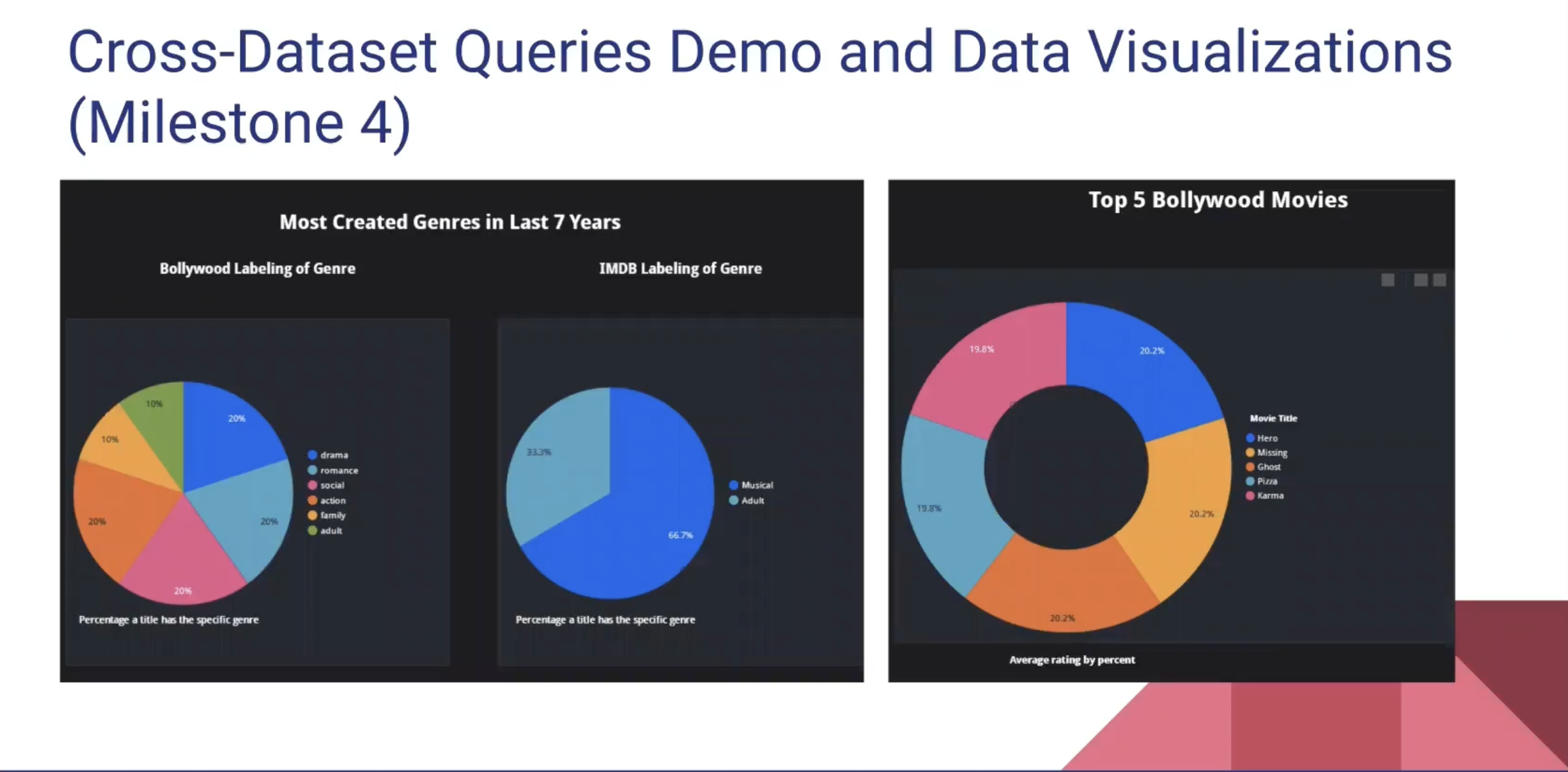 GitHub - AmberEtana/Elements-Of-Databases