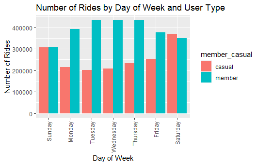 Bike-Sharing-Case-Study/Analysis + Final Thoughts at main ...