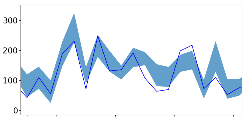 Github Hpandanagaussian Process With Automatic Relevance Determination Tfp 