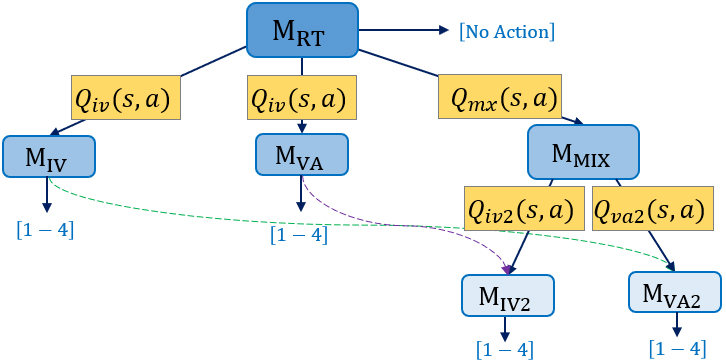GitHub - nus-mornin-lab/HMARL: This Repository contains all the codes used in the paper titled ...