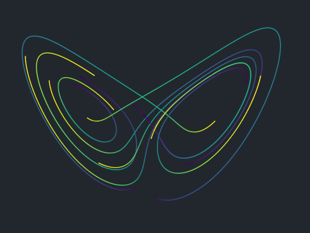 Github Fraserparlane Lorenz Attractor An Animation Of The Lorenz