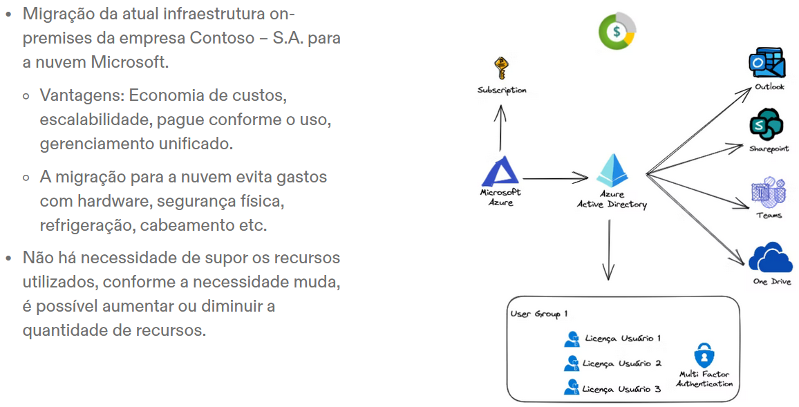 GitHub - danilooliveira1988/tcc-ms900-escola-da-nuvem