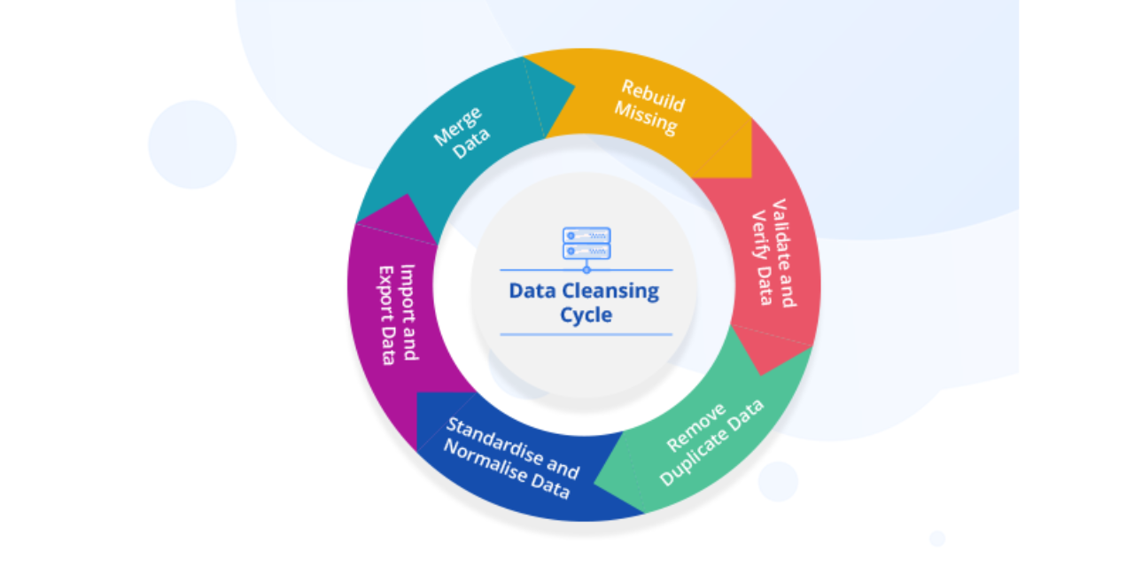 GitHub - PhanHoNhatMinh/NashvilleHousing_DataCleaning