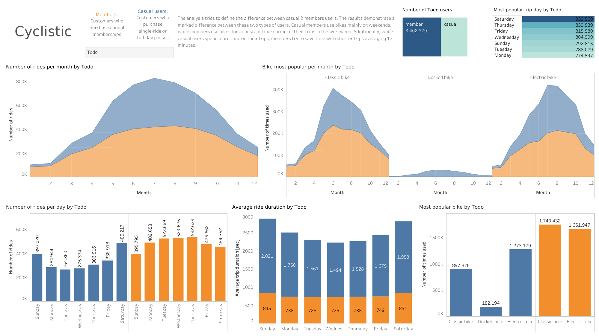 GitHub - guinansacaw/cyclistic_case_study: The final capstone project for obtaining the Google ...