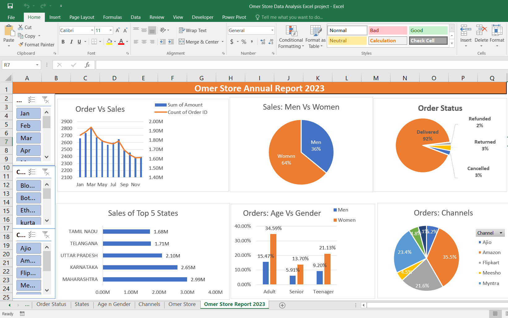 GitHub - OmerNaeemKhan/Excel-Store-Data-Analysis