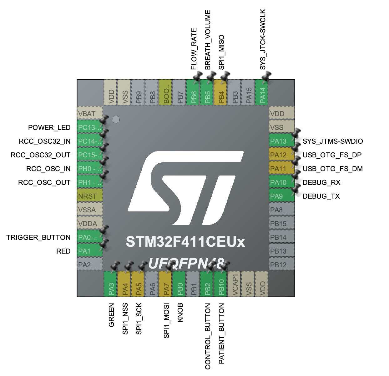 Stm32f411 GitHub Topics GitHub