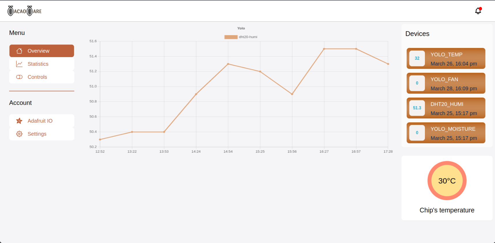 Cacao Care Web Src Components Device Index Jsx At Master · Loctvl842