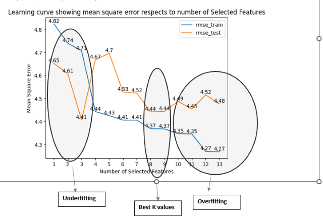 GitHub - cindydao95/Predicting-Body-Fat: In this project, I practice to ...