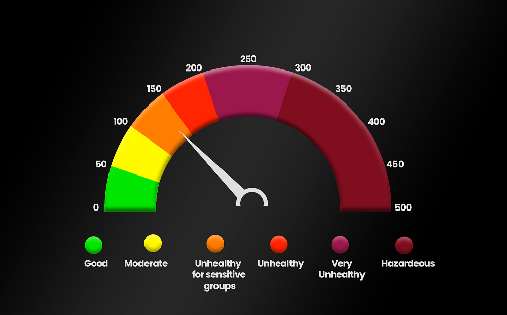 GitHub - aryanrathore1012/Air_Quality_Analysis_and_Prediction_for ...
