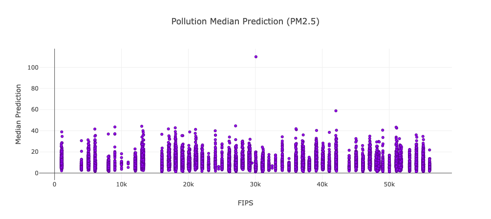 GitHub - katiarp/Cancer_Incidence_Dashboard: Dashboard to show cancer predictions associated ...