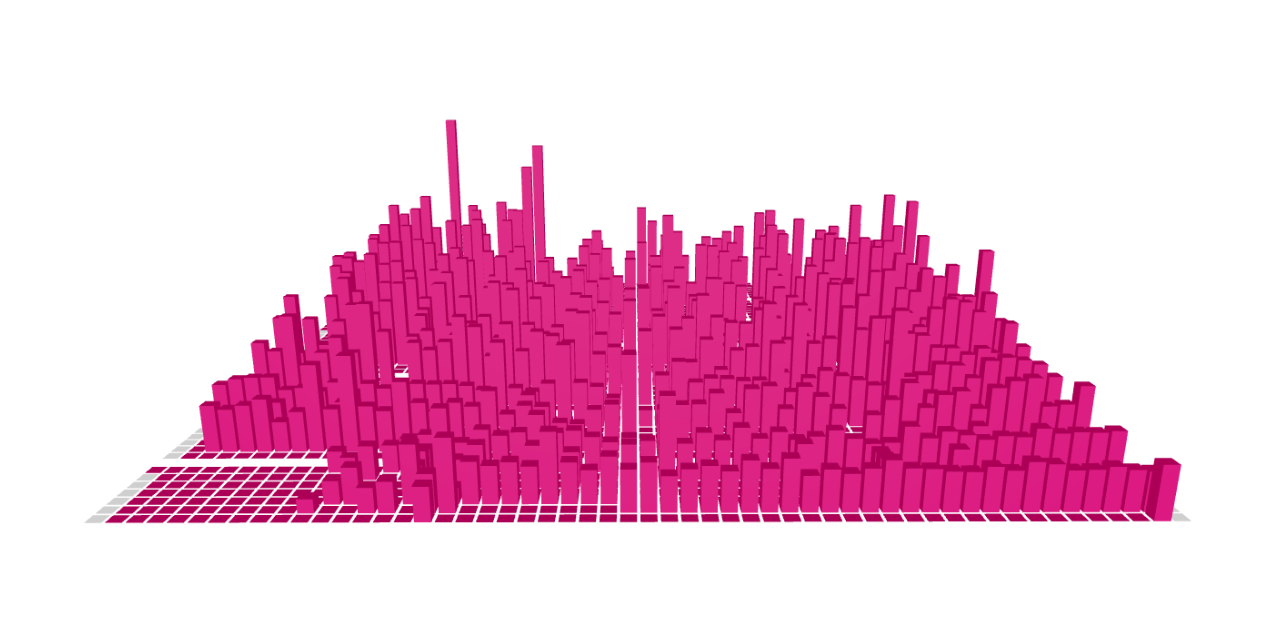 GitHub - wandering-inndex/titan: Visualizing the Word Count of The Wandering Inn, a short story ...