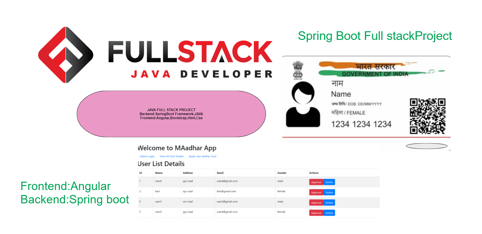 GitHub - KaviBakiyalakshmi/My-E-Aadhar-Portal