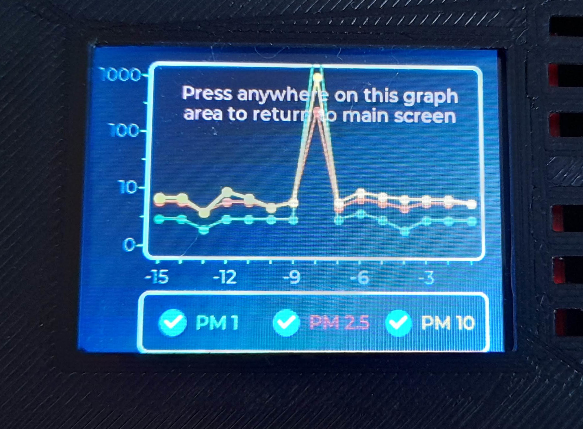 GitHub - KevScott/particulate-matter-sensor: An air particulate sensor ...