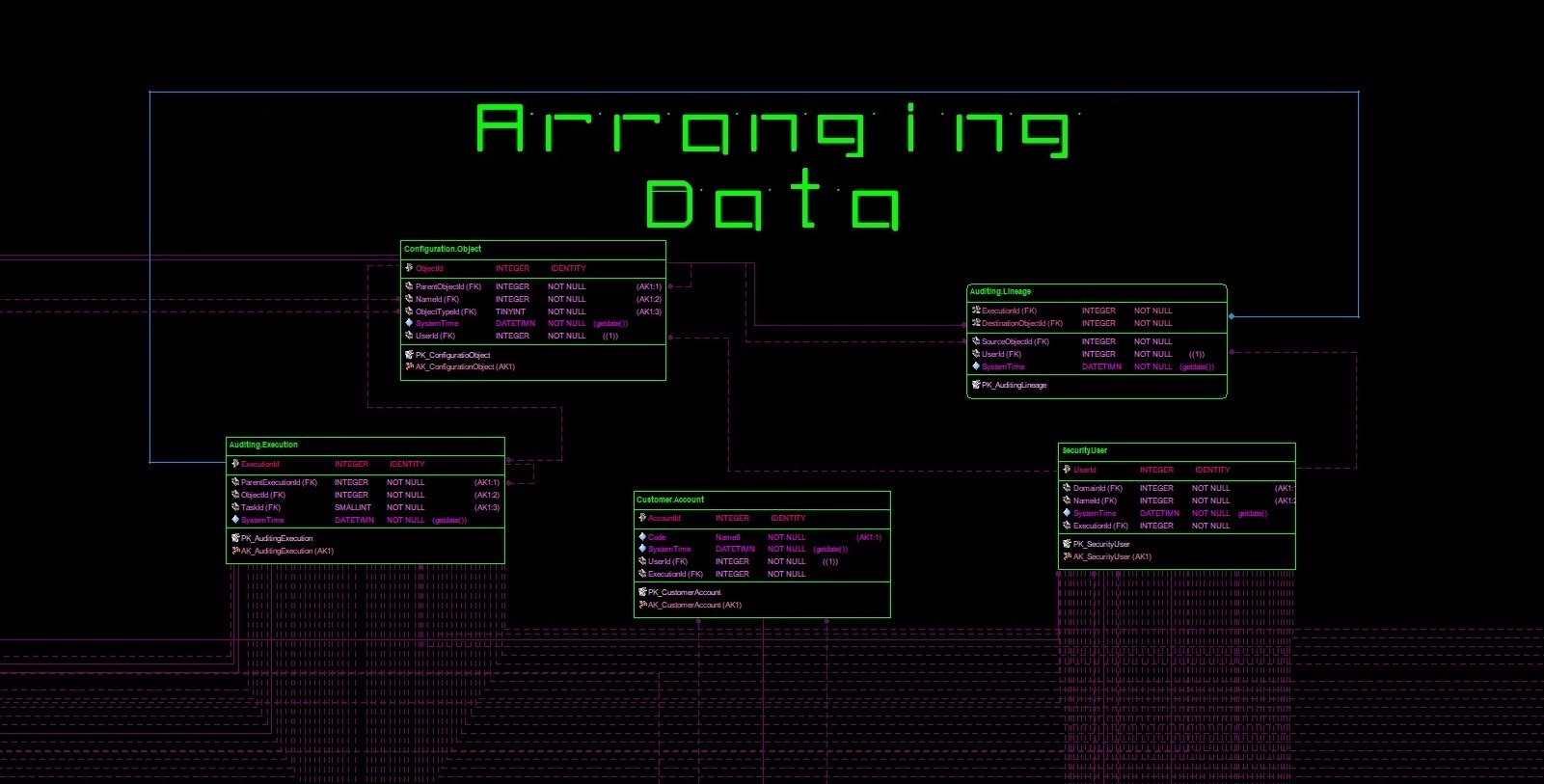 GitHub - arrangingdata/Home