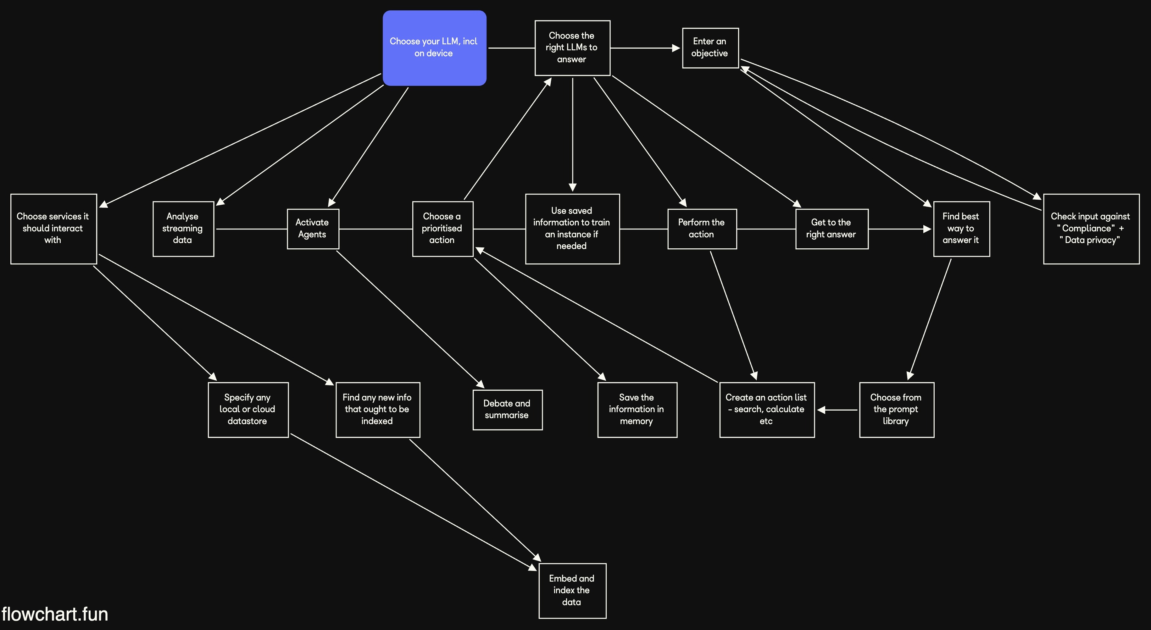 GitHub - strangeloopcanon/loopy: think, observe, act